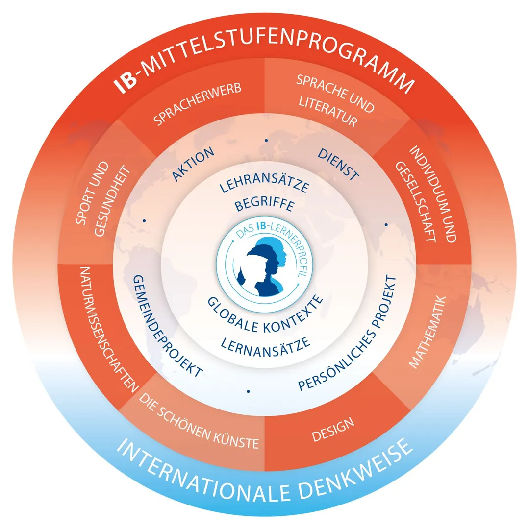 Stundentafel - ALEA SCHOOL