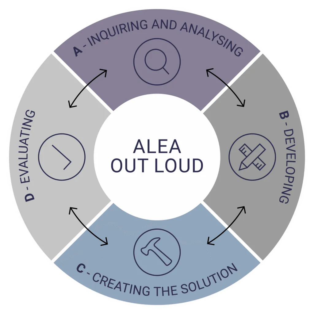 Stundentafel - ALEA SCHOOL