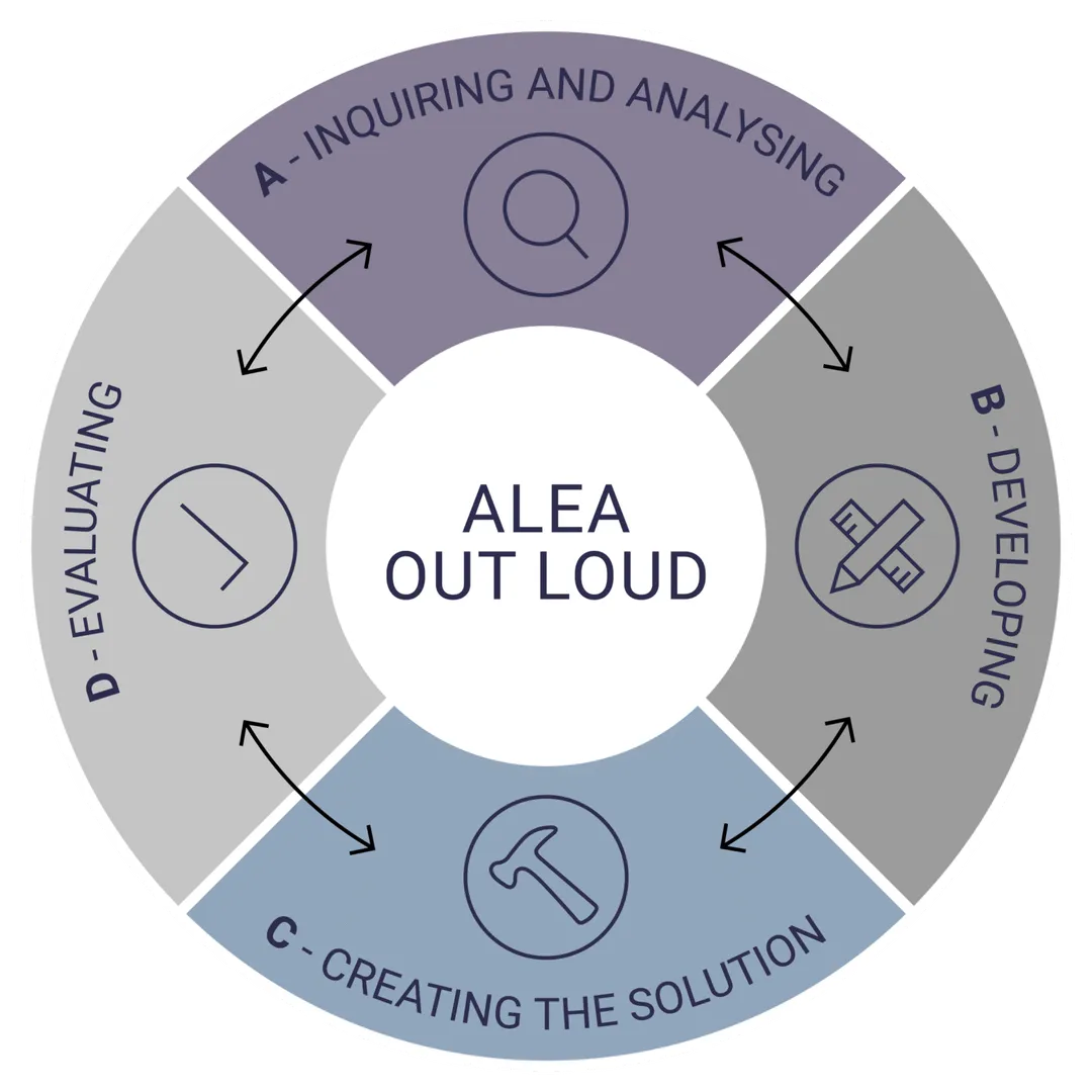 Stundentafel - ALEA SCHOOL