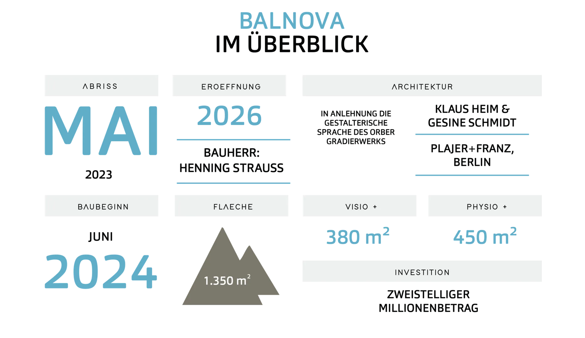 BALNOVA - BALNOVA